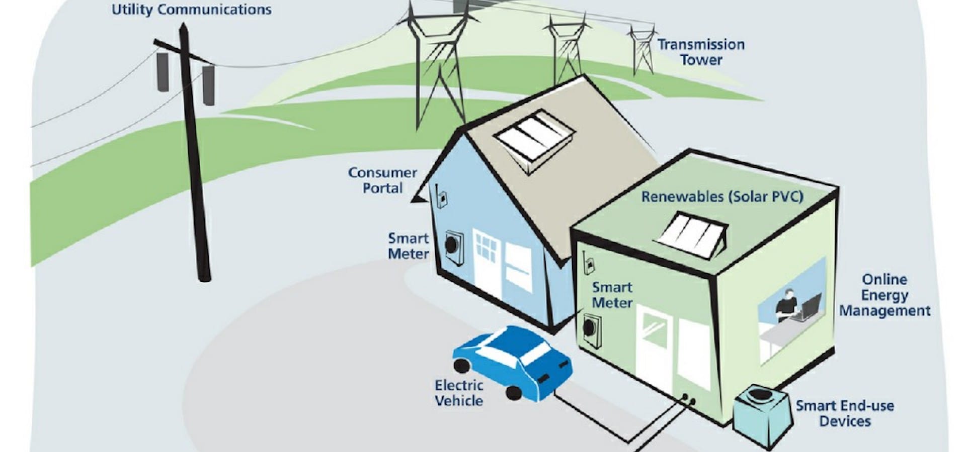 Utility Communication Market Next Big Thing | Major Giants NetComm ...