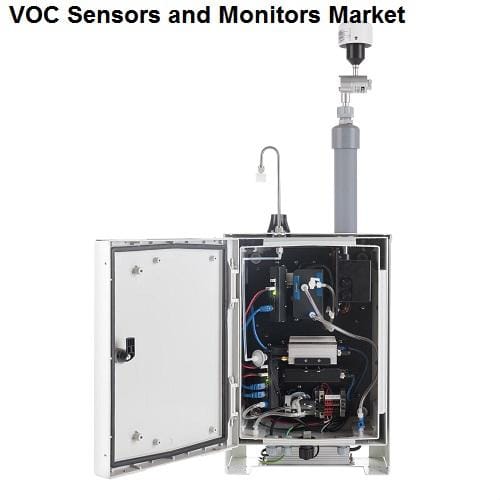 VOC Sensors and Monitors Market with Projected Value Surpassing USD 366 ...