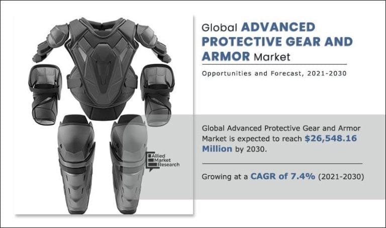 Advanced Protective Gear and Armor Market : Projected to Grow ...