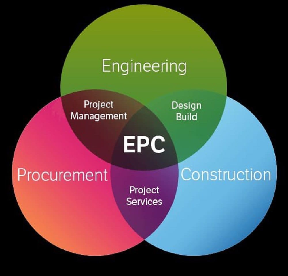 EPC Consulting Market Strategic Developments and Revenue Surge 2025 ...