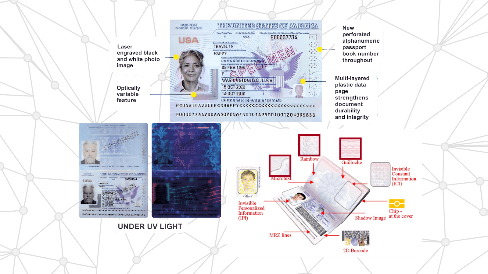 Fortifying Borders in the Digital Age: 2025 Passport Technology - Newstrail