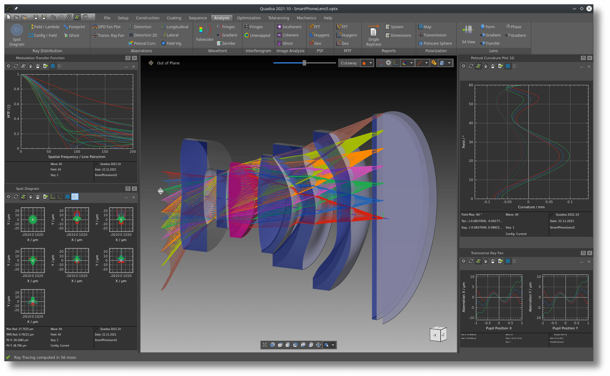 Optical CAD Software Market May See a Big Move | ANSYS, LIGHTMACHINERY ...