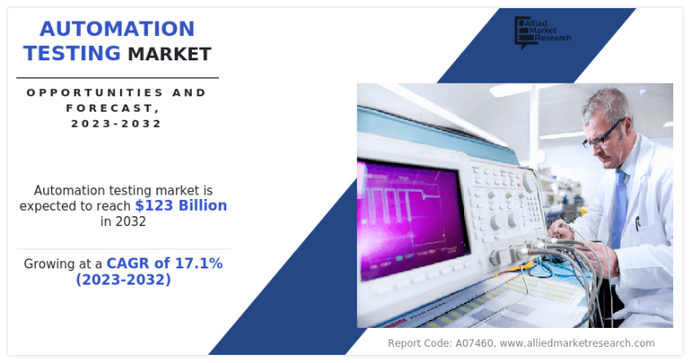 Automation Testing Market | 123 Billion by 2032 - Newstrail