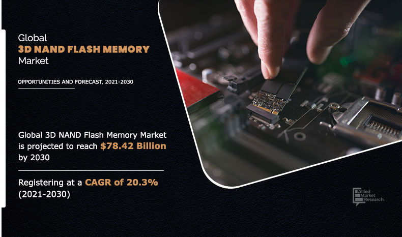 3D NAND Flash Memory Market to Receive Overwhelming Hike in Revenues By 2030 - Newstrail