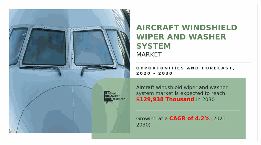 Aircraft Windshield Wiper and Washer System Market 2025 Trends ...