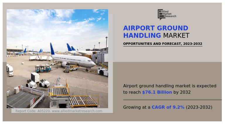 Airport Ground Handling Market Size, Share, Trends & Report