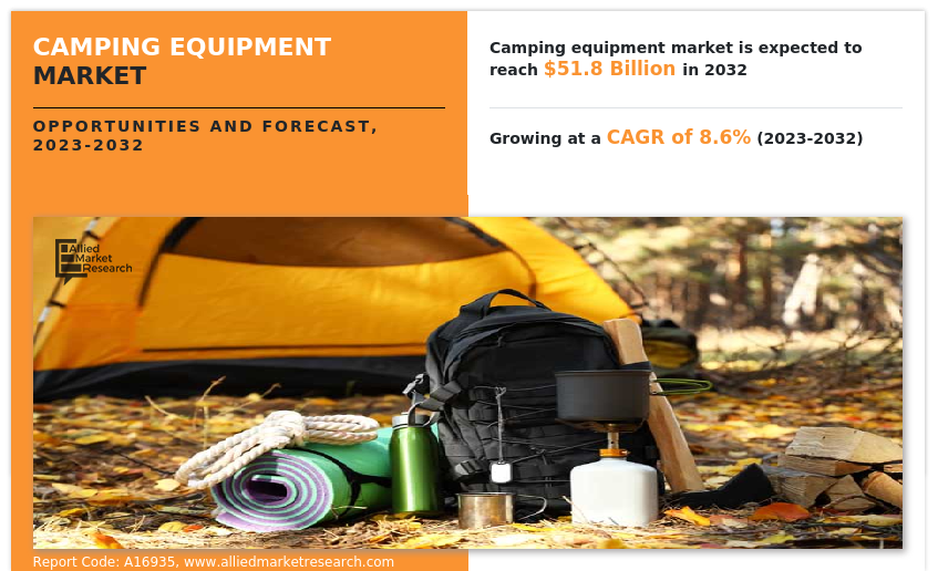 Camping Equipment Market Update 2025 : Projected to Exhibit USD 51.8 ...