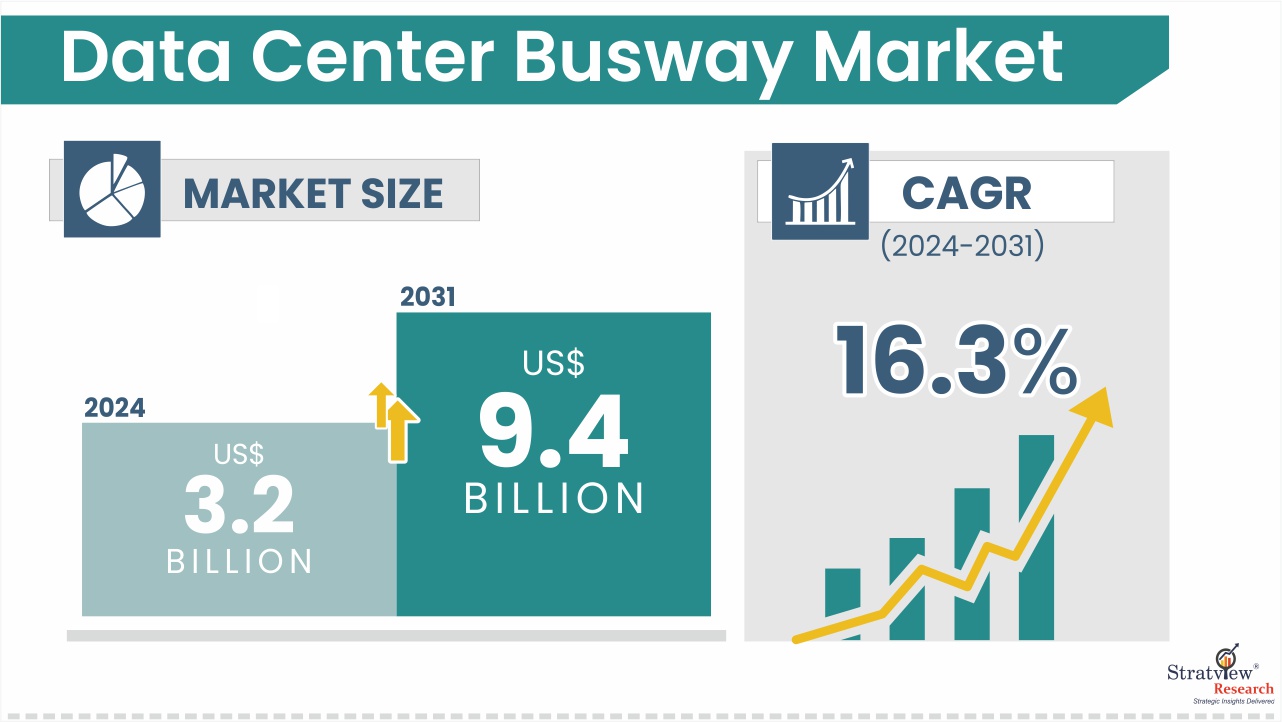Data Center Busway Market is Forecasted to Reach US$ 9.4 Billion in ...