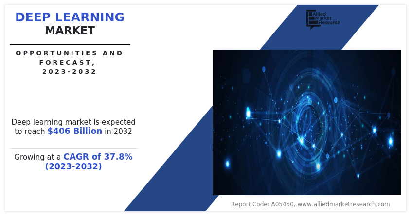 Deep Learning Market Size Projected To Reach Approximately USD 406 ...