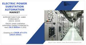 Electric Power Substation Automation Market Expected to Reach $6.9 ...