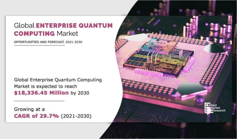 Enterprise Quantum Computing Market is Booming with a 29.7% CAGR, Reaching $18,336.45 Million by ...