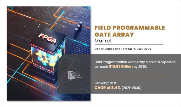 Field Programmable Gate Array Market Projected to Hit $15.89 Billion by 2030 - Newstrail