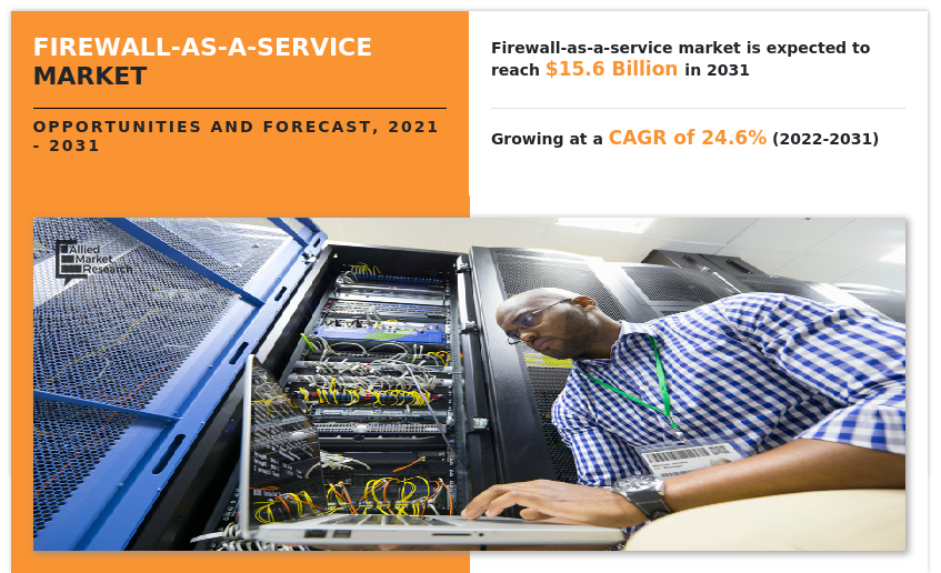 Firewall-as-a-Service Market Emerging Trends, Growth Analysis, and ...