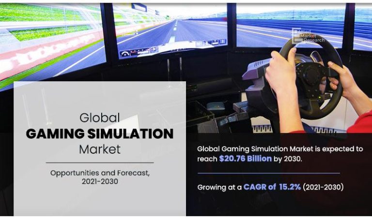 Gaming Simulation Market Size to exceed $20.76 Billion by 2030 - Newstrail