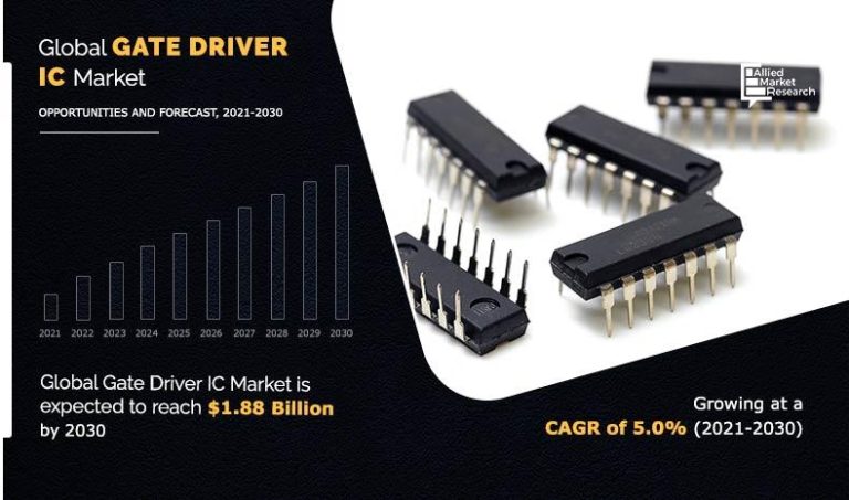 Gate Driver IC Market Exploring Future Growth 2020 - 2030 - Newstrail