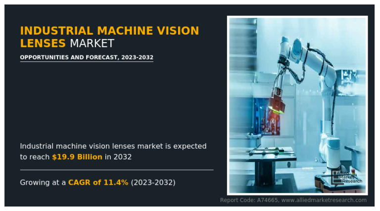 Industrial Machine Vision Lenses Market In-depth Analysis and Forecast ...