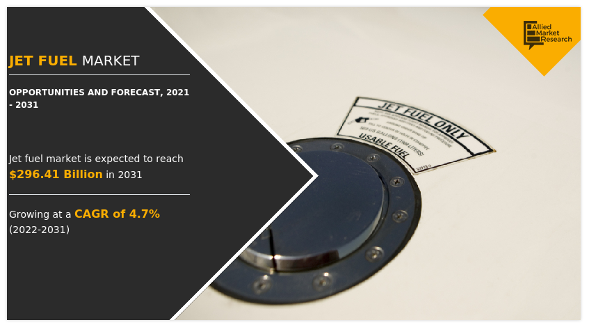 Jet Fuel Market on an Upward Flight Path, Forecast to Hit $296 Billion ...