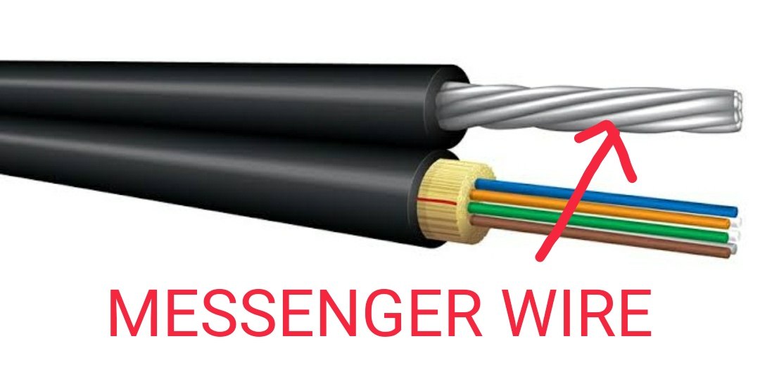 Messenger Wire Market to Show Strong Growth | Leading players Ply-Gem ...