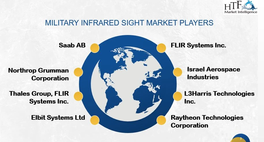 Military Infrared Sight Market Critical Analysis with Expert Opinion ...