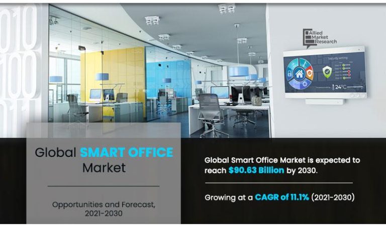 Smart Office Market to Witness Comprehensive Growth by 2030 - Newstrail