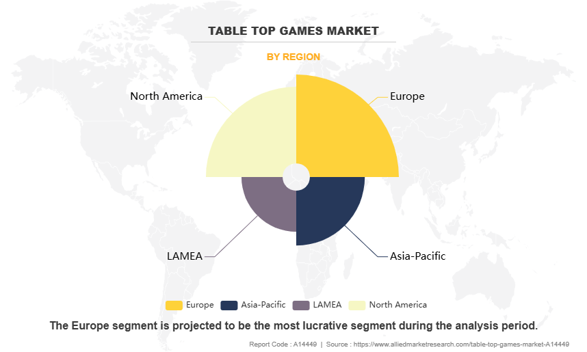 Table Top Games Market Size, Share, Trends & Forecast 2035