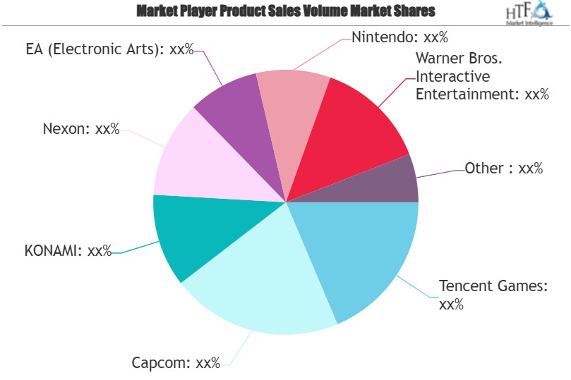 Video Games Market: 3 Bold Projections for 2025 | Major Giants Tencent ...