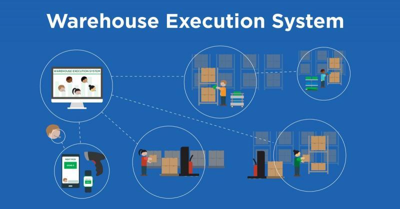 Warehouse Execution System Market Is Booming So Rapidly | Fortna ...