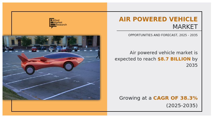 Air Powered Vehicle Market to Reach $8.7 Billion by 2035, Starting at ...