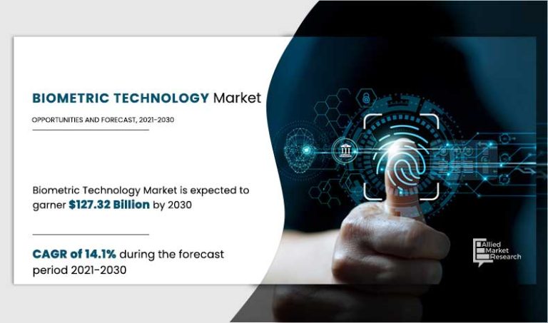 Biometric Technology Market Reach USD 127.32 Billion by 2030, Growing ...