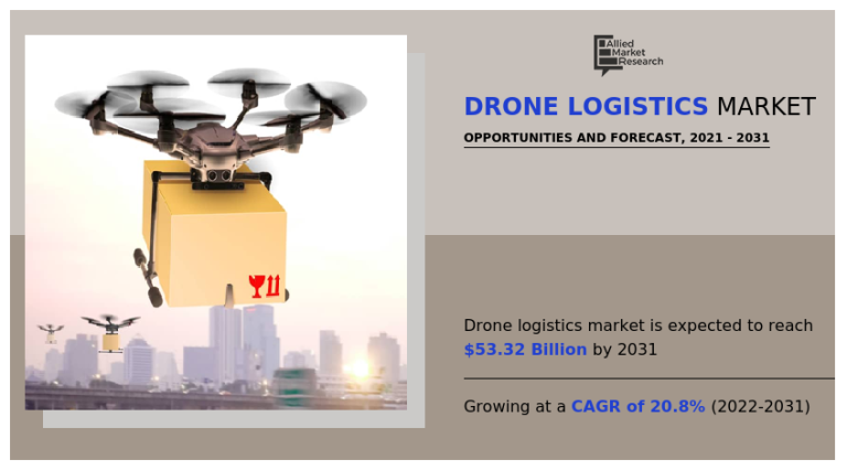 Drone Logistics Market Set for Rapid Growth : $8.20B in 2021 to $53.32B ...