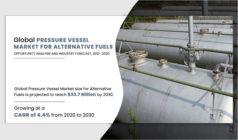 Rising Under Pressure: Global Pressure Vessel Market Set to Surge to ...