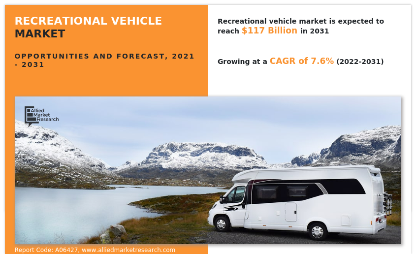 Comprehensive Analysis of the Recreational Vehicle Market (2021–2031 ...