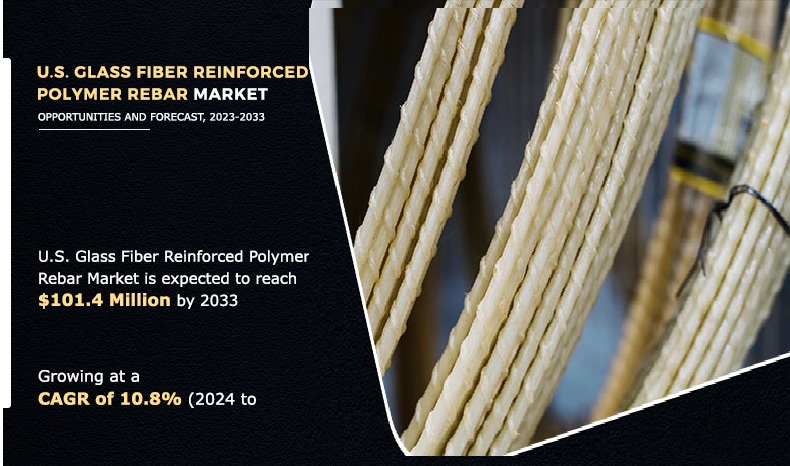 U.S. Glass Fiber Reinforced Polymer Rebar Market Share, Application and ...