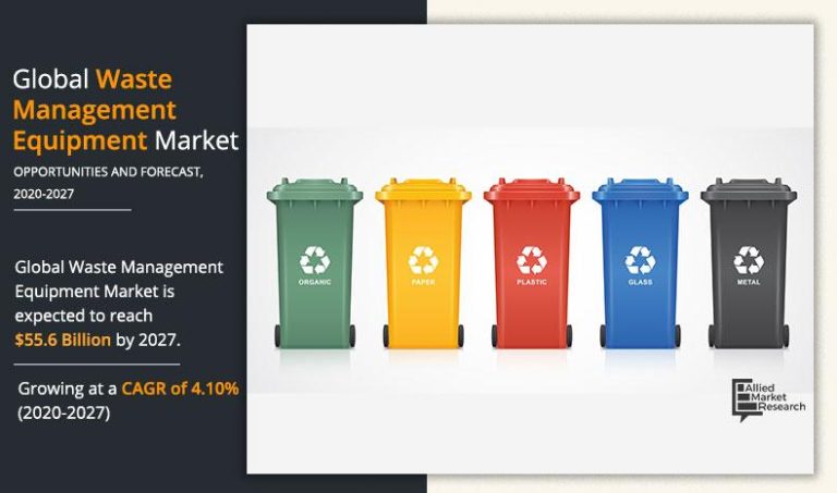 Waste Management Equipment Market: Growth from USD 45.8 Billion in 2019 ...