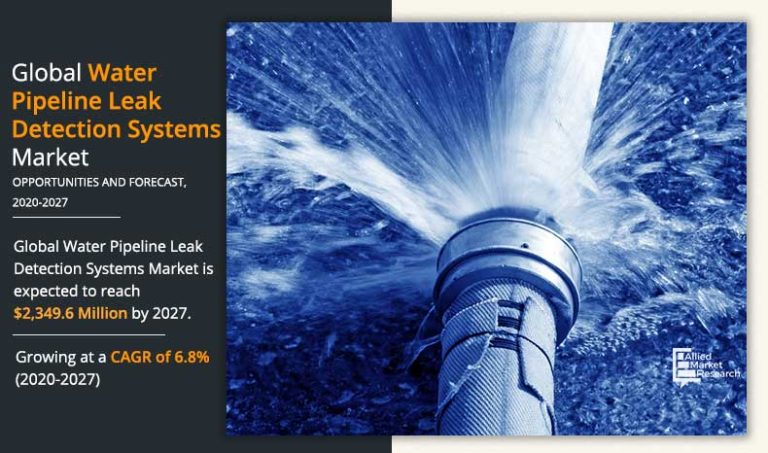 Water Pipeline Leak Detection Systems Market: Growth from USD 1,748.6 Mn in 2019 to USD 2,349.6 ...