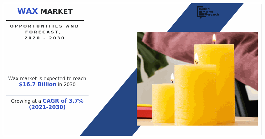 Wax Market Size, Share & Demand Analysis (2024–2030): Opportunities ...