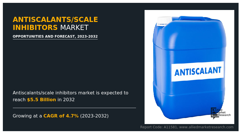 Antiscalants/Scale Inhibitors Market [2025-2032], Rapidly Growing ...