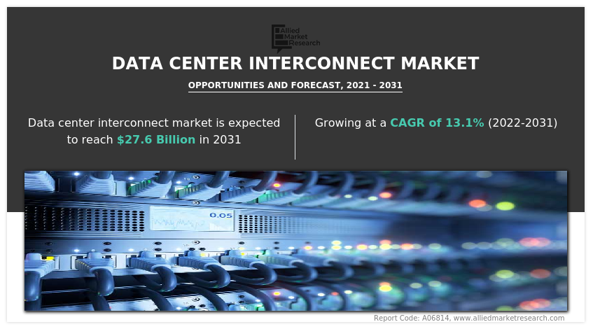 Data Center Interconnect Market is likely to Reach $1.2 Billion by 2031 ...