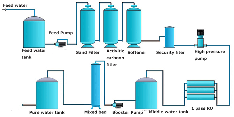 Drinking Water Treatment Equipment Market Next Big Thing | Major Giants ...