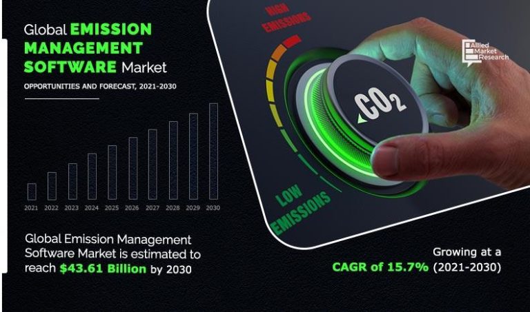Emission Management Software Market to Hit $43.6 Billion by 2030 ...