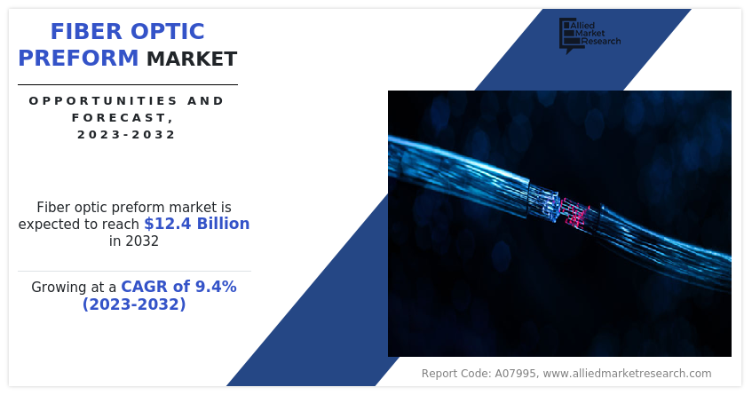 Fiber Optic Preform Market Towards $12.4 Billion by 2032, with Driven ...
