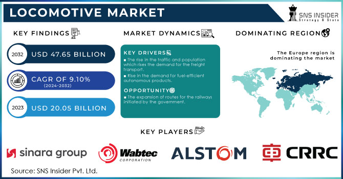 Locomotive Market reach to $ 47.65 Bn by 2032, CAGR of 9.10%