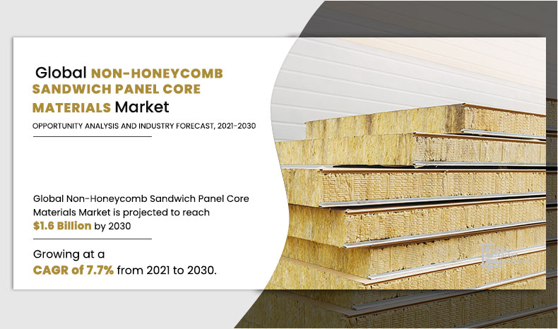 Non-Honeycomb Sandwich Panel Core Materials Market to See Huge Growth ...