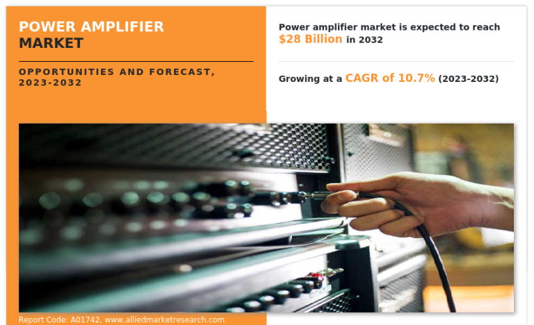 Power Amplifier Market to Witness Exponential Growth by 2032 - Newstrail