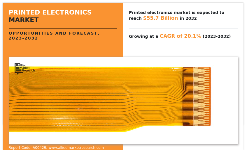 Printed Electronics Market to Witness an Outstanding Growth By 2032 ...