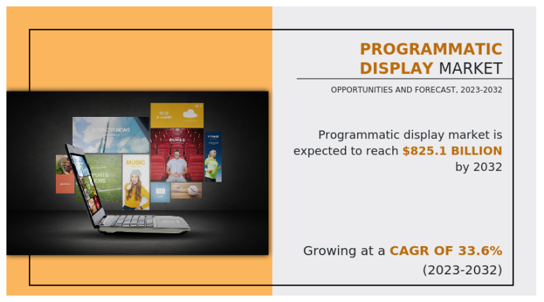 Programmatic Display Market is Booming with a 33.6% CAGR, Projected ...