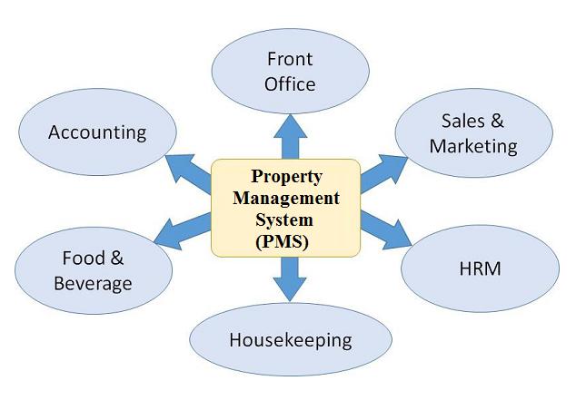 Property Management System Market Looks Ready For Takeoff: AppFolio ...