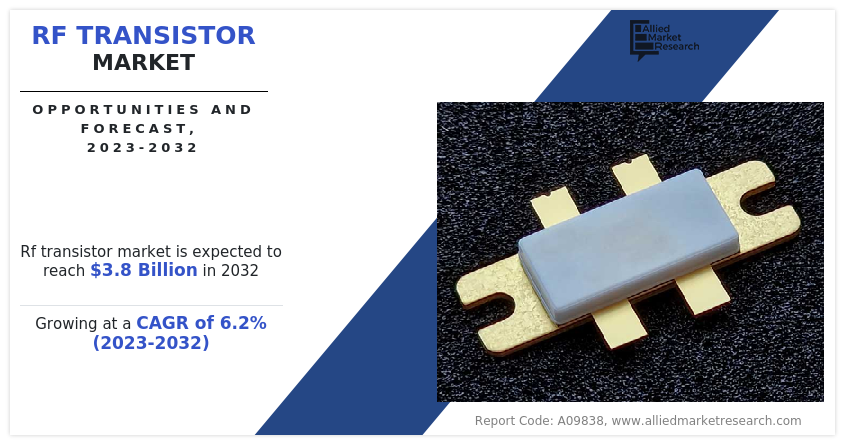 RF Transistor Market to Receive Overwhelming Hike in Revenues By 2032 ...