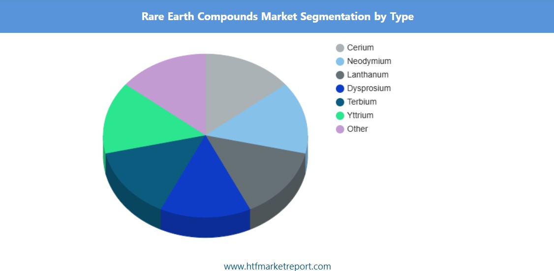 Rare Earth Compounds Market set for explosive growth: Hitachi Metals ...
