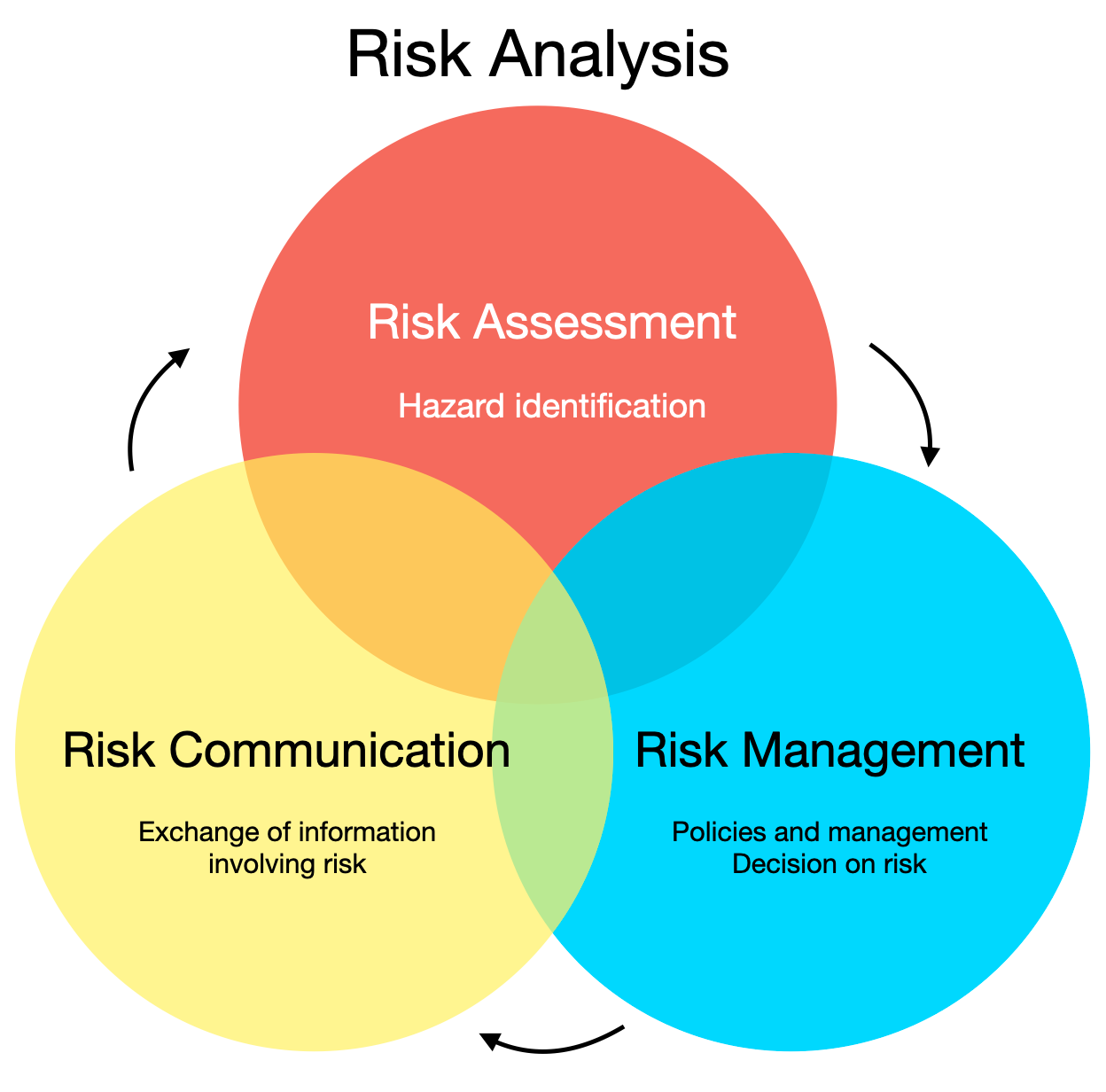 Risk Analytics Market SWOT Analysis by Leading Expert: Misys, Provenir ...